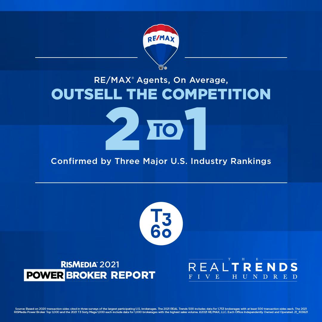 You Probably Want to Buy and Sell a Home with a RE/MAX Agent