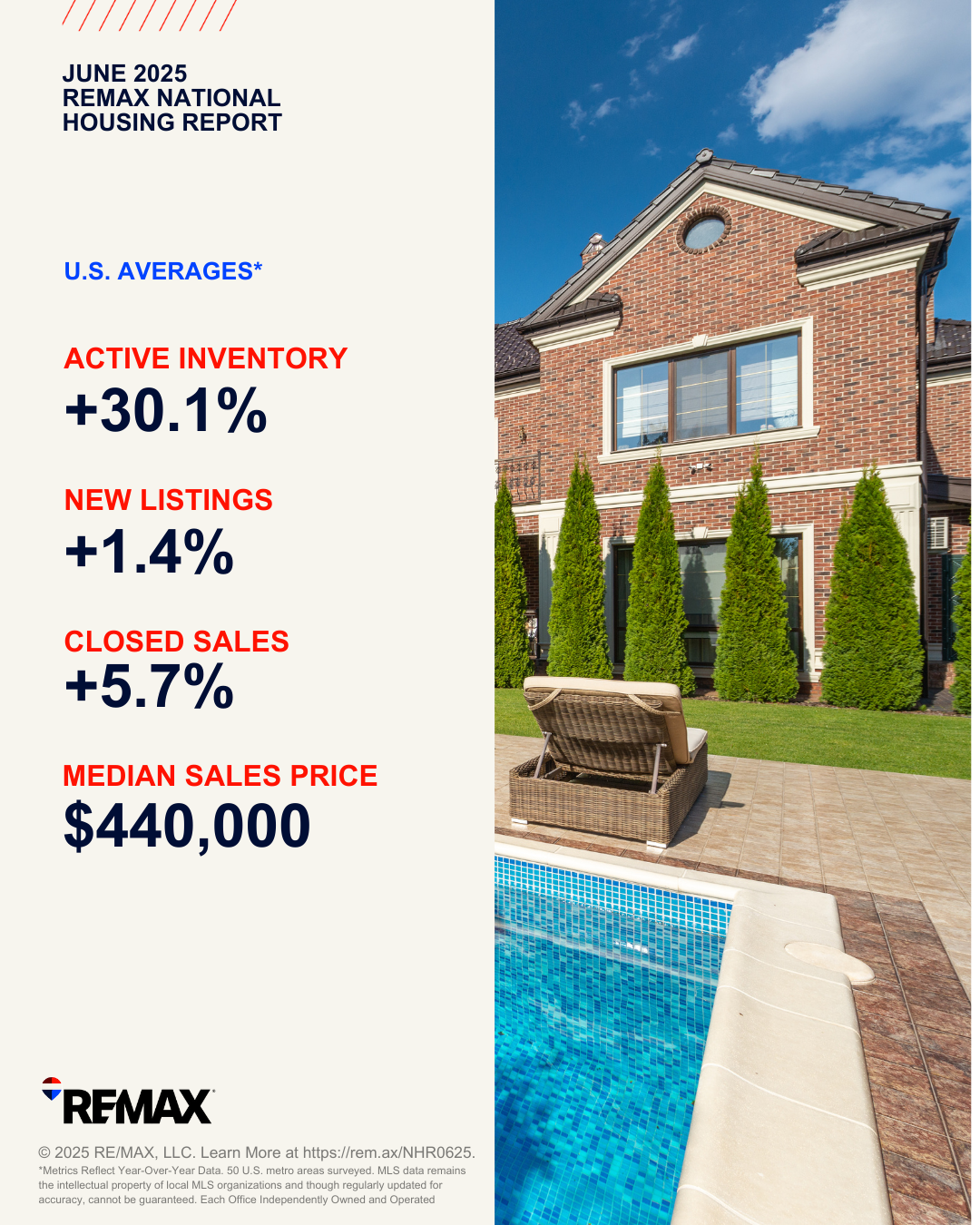 REMAX NATIONAL HOUSING REPORT FOR JUNE 2025 - REMAX News