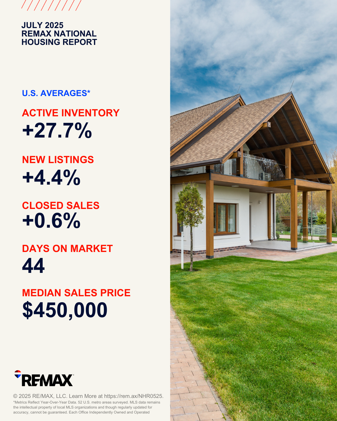 REMAX NATIONAL HOUSING REPORT FOR JULY 2025 - REMAX News